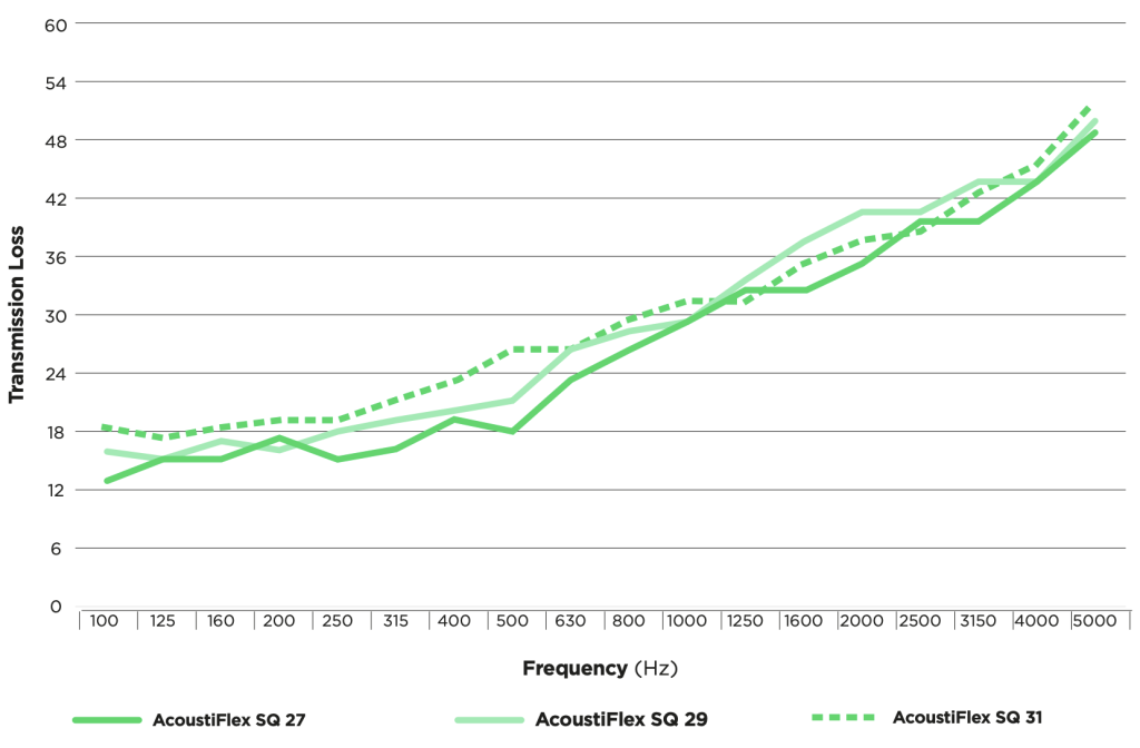 AcoustiFlex® SQ Technical Info - Acoustica