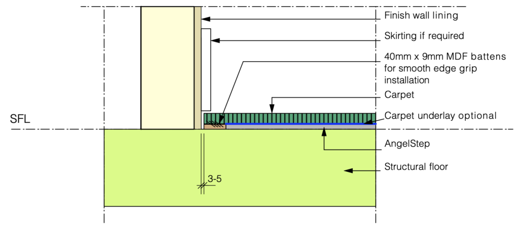 AngelStep® Installation Guide - Acoustica
