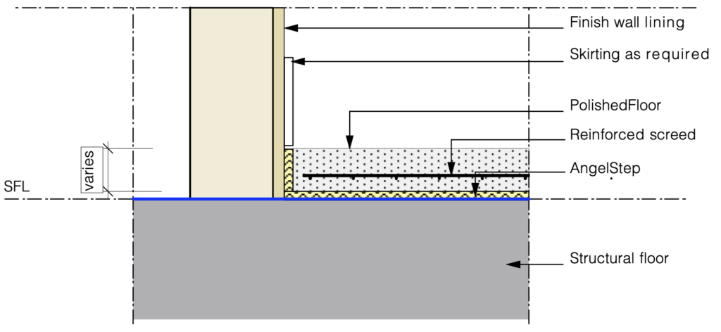 AngelStep® Installation Guide - Acoustica