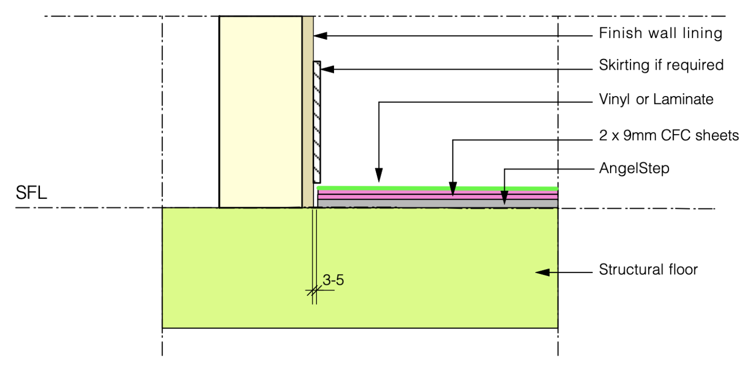 AngelStep® Installation Guide - Acoustica