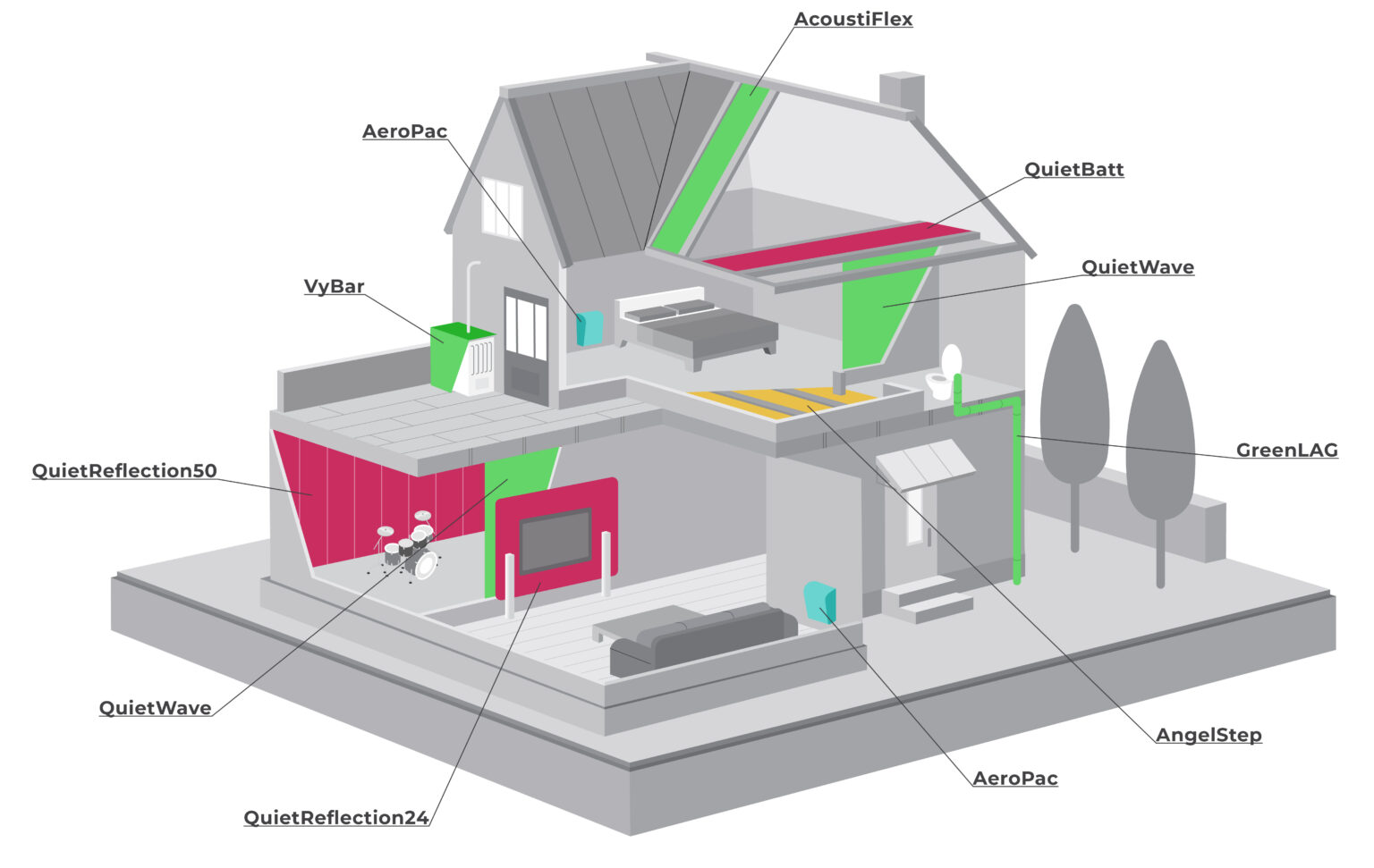 Acoustica | Australian-Made Innovative Noise Reduction Sound-Proofing ...